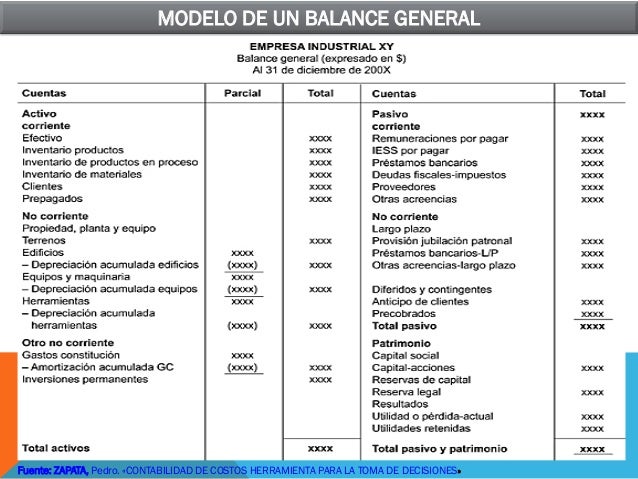Modelo General De Contabilidad Para Empresas - requisitos para ...