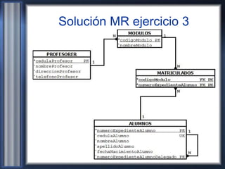 Clase 3 Ejercicios del MR | PDF