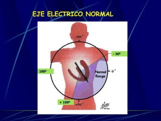 Clase 3 EKG.ppt