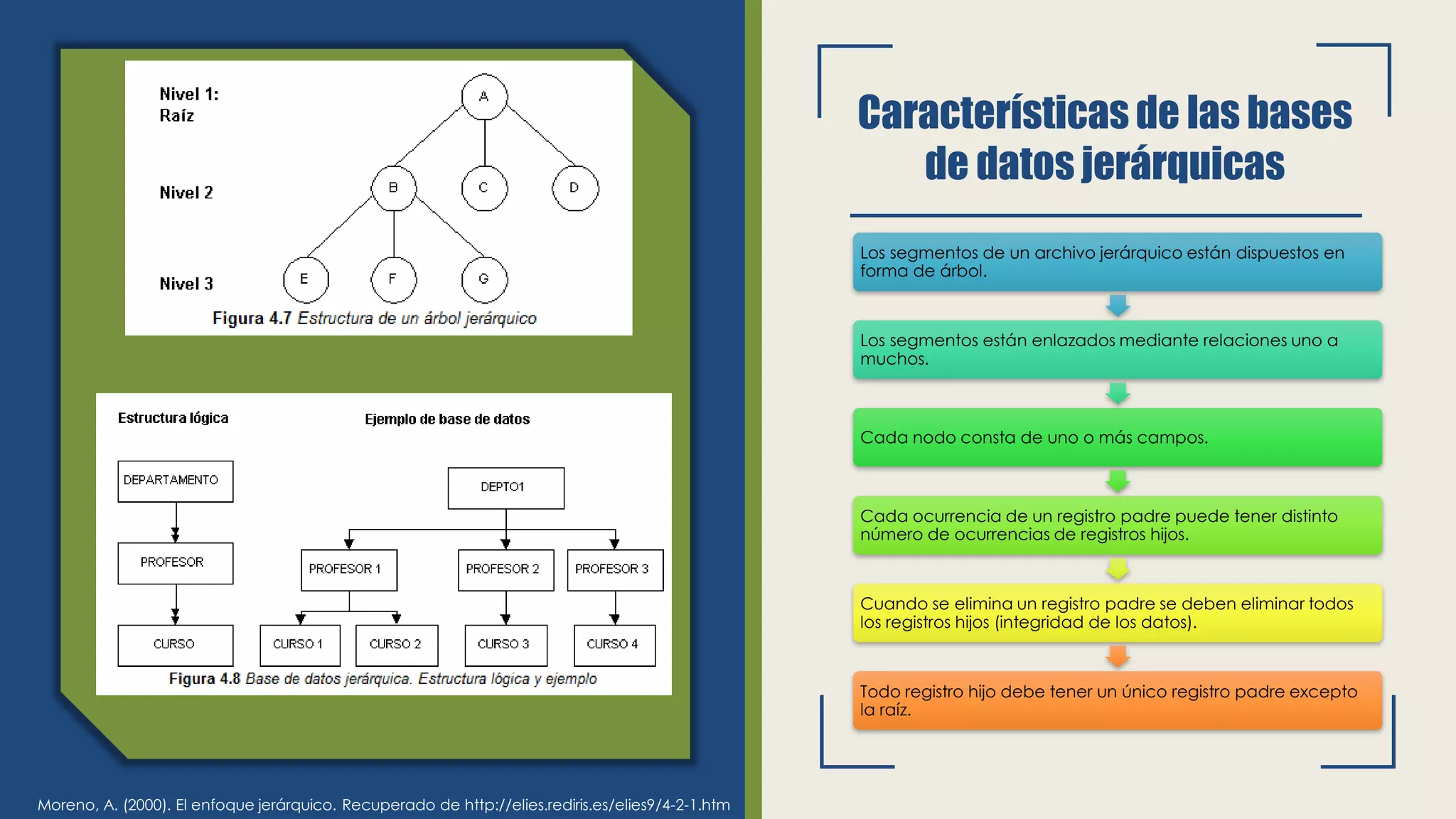 Modelos de bases de datos | PPT