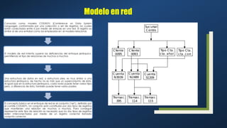 Modelos de bases de datos | PDF