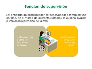 Clase 3 sinefa y fiscalizacion ambiental | PDF