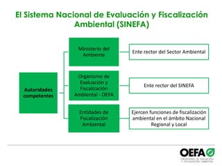 Clase 3 sinefa y fiscalizacion ambiental | PDF