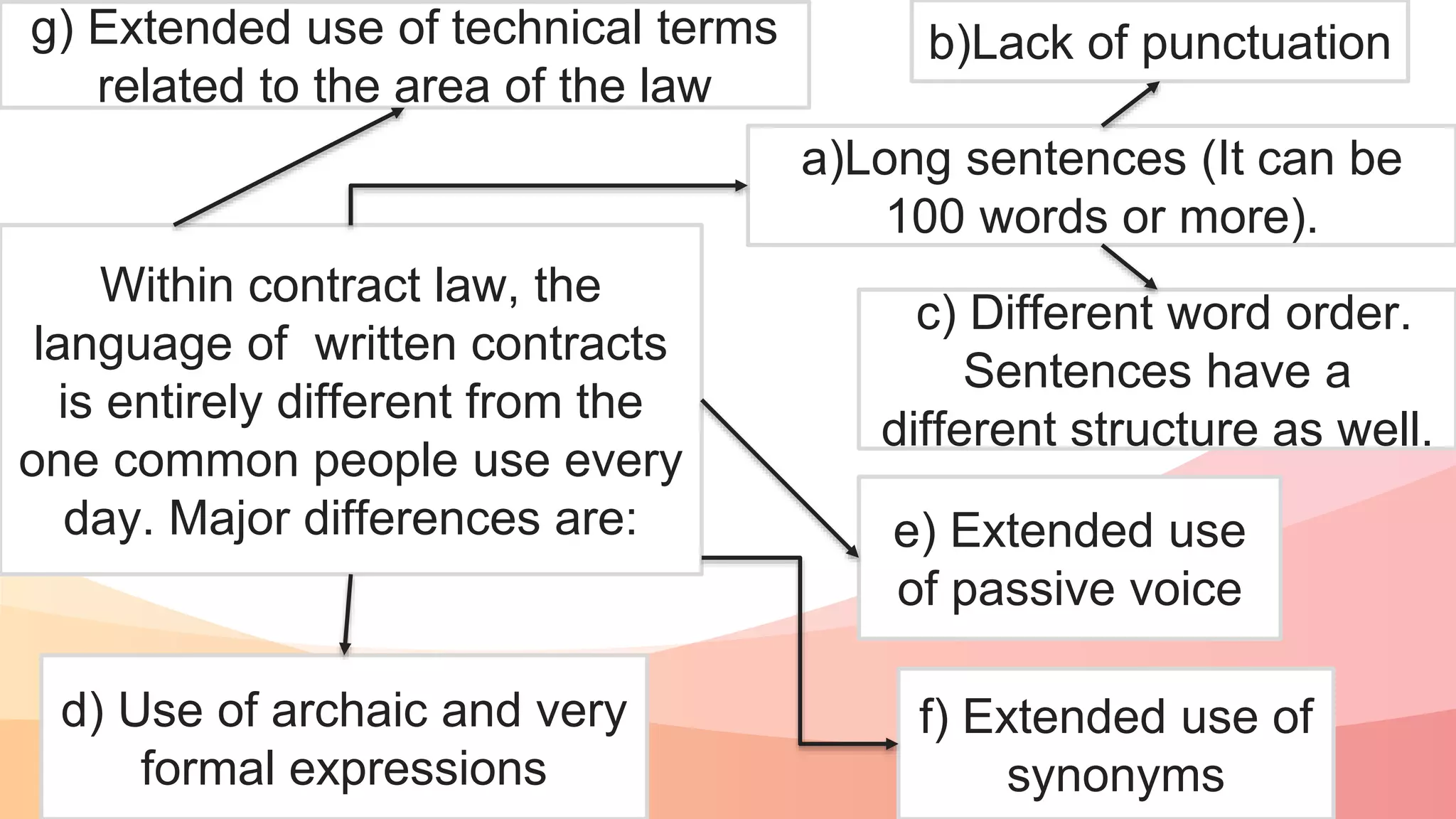 Clase 3 style of a written contract. Tomas Mario Costanzo. | PPTX | Law
