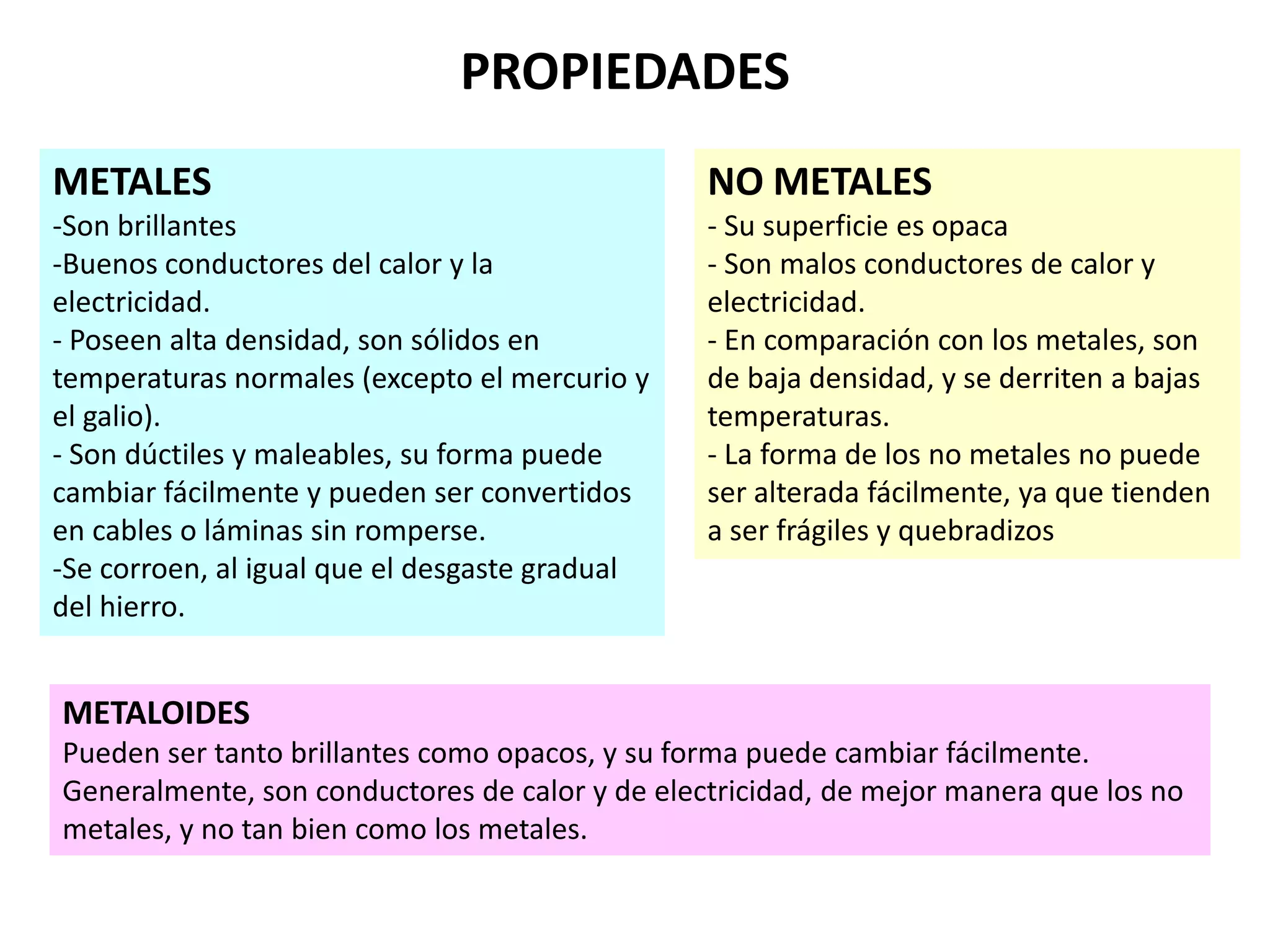 Clase 3: Tabla periodica | PPTX