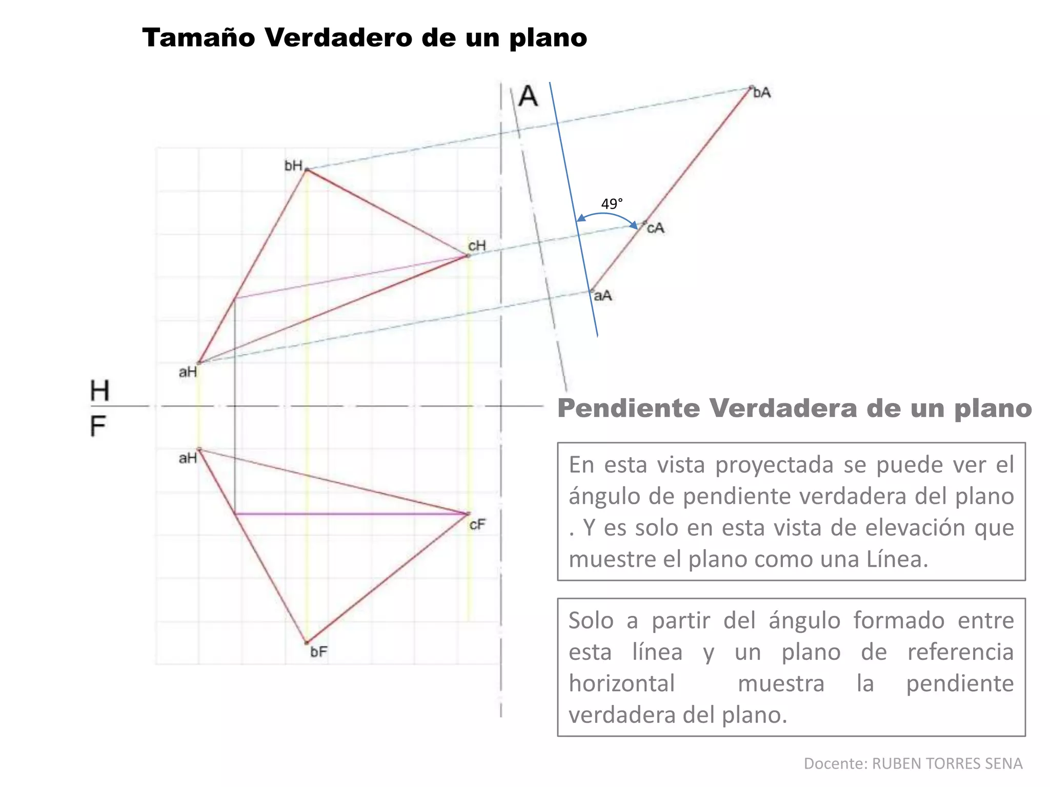Clase 3 tamaño verdadero de un plano. | PPTX | Drawing and Sketching ...