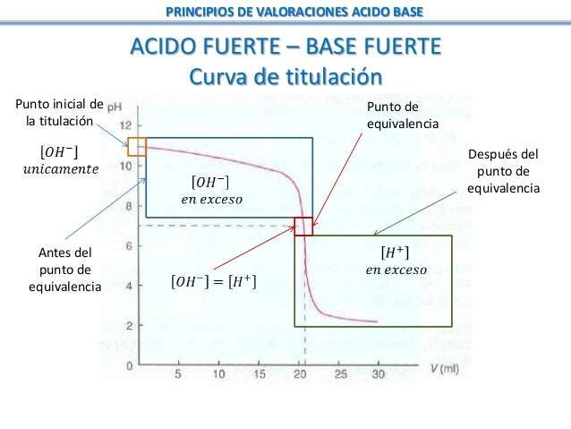 tarea de física /quimica