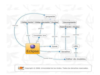 Clase 4 | PPTX | Programming Languages | Computing