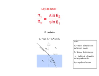 LEY DE SNELL | DOCX