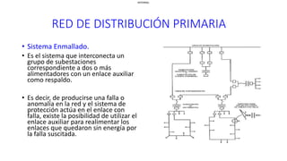 sistemas de distribución primaria y secundaria SDP SDS | PPTX