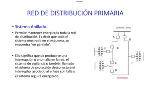 sistemas de distribución primaria y secundaria SDP SDS | PPTX