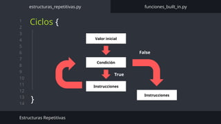 Clase 4. Ciclo While, Funciones built-in.pptx