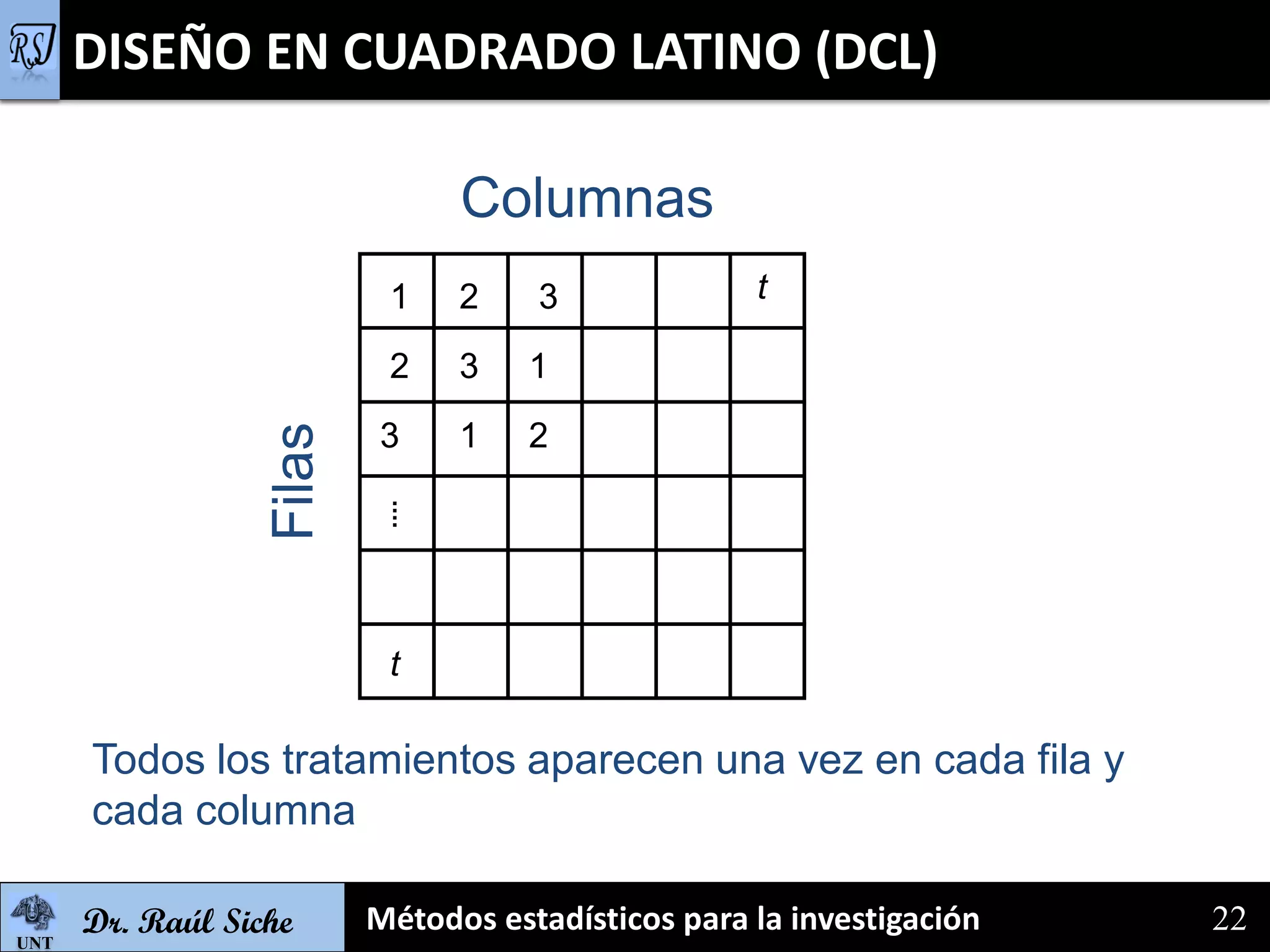 Clase 4 diseños de bloques - final | PDF
