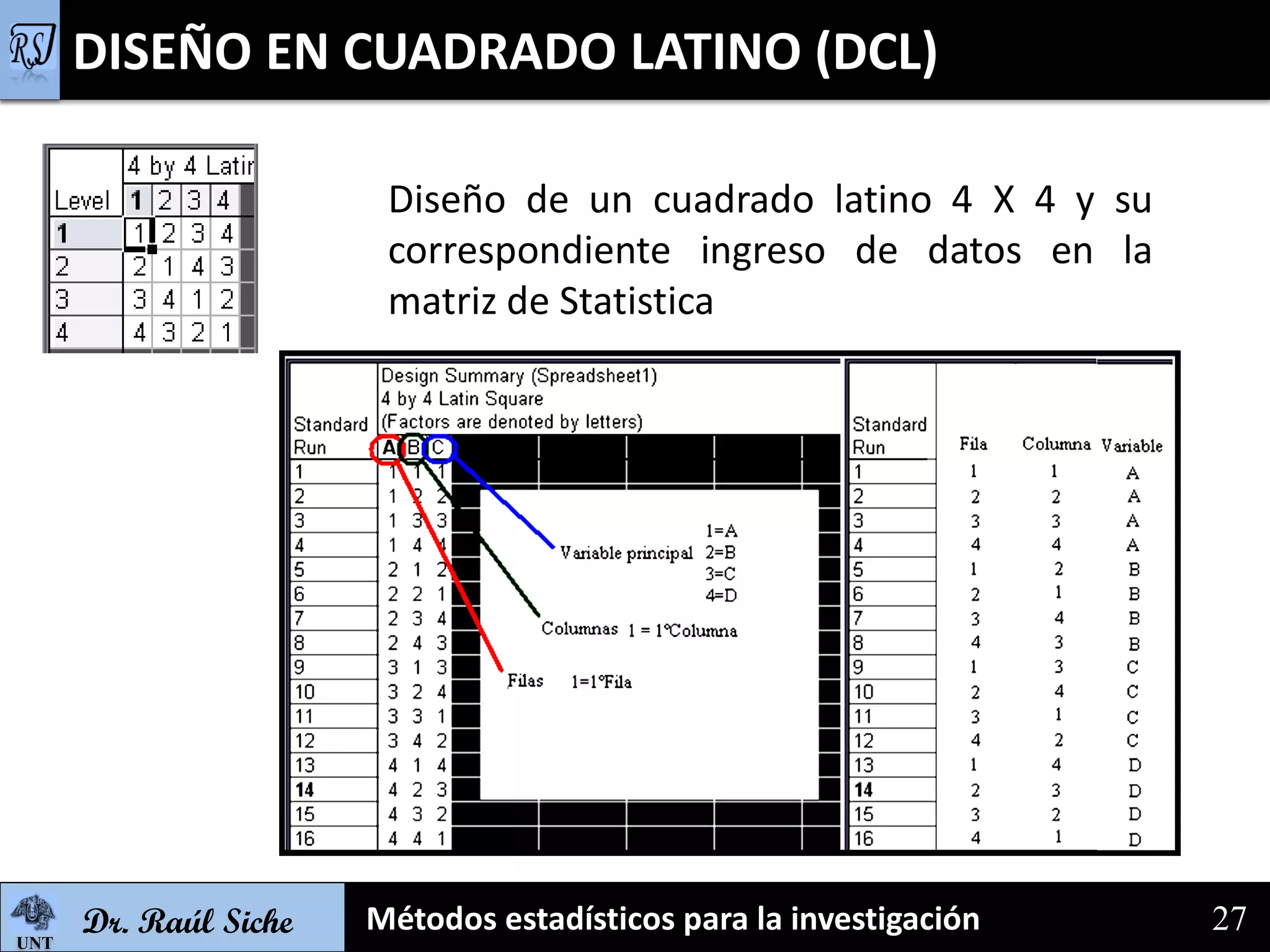 Clase 4 diseños de bloques - final | PDF