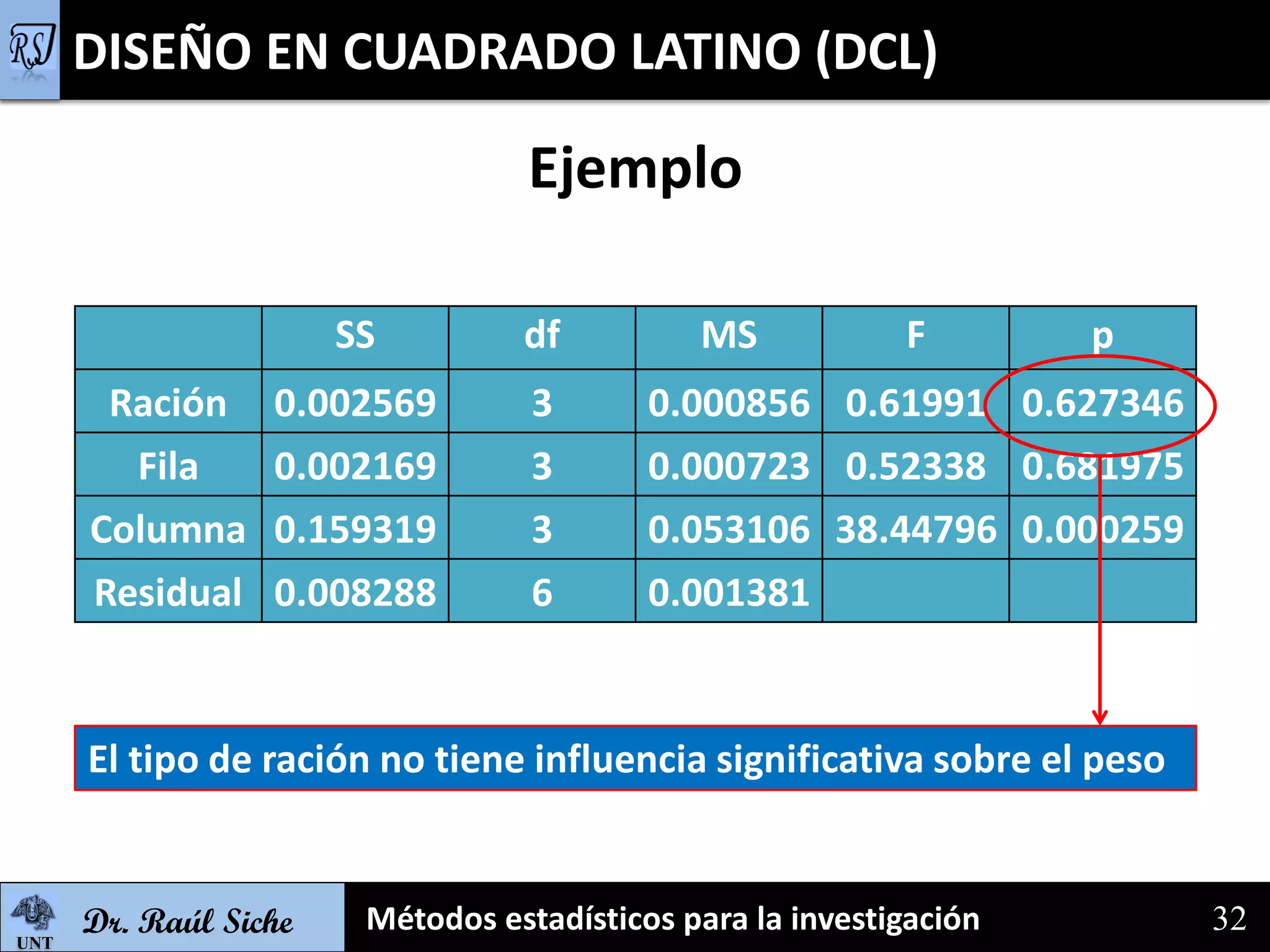 Clase 4 diseños de bloques - final | PDF