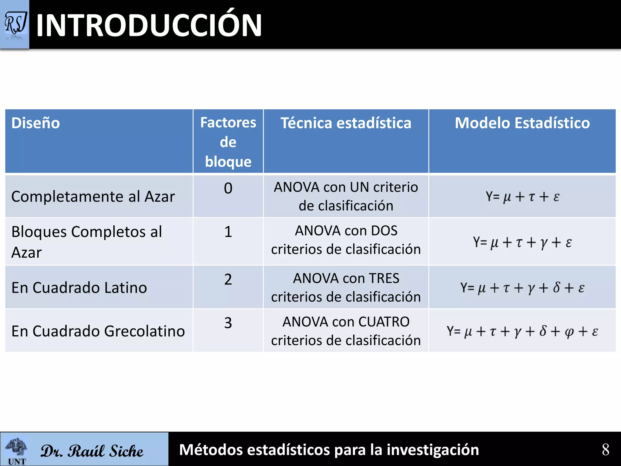 Clase 4 diseños de bloques - final | PDF