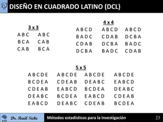 Clase 4 diseños de bloques - final | PDF
