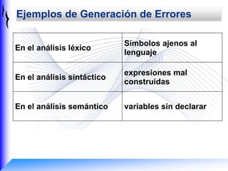 Etapas de compilacion | PPT
