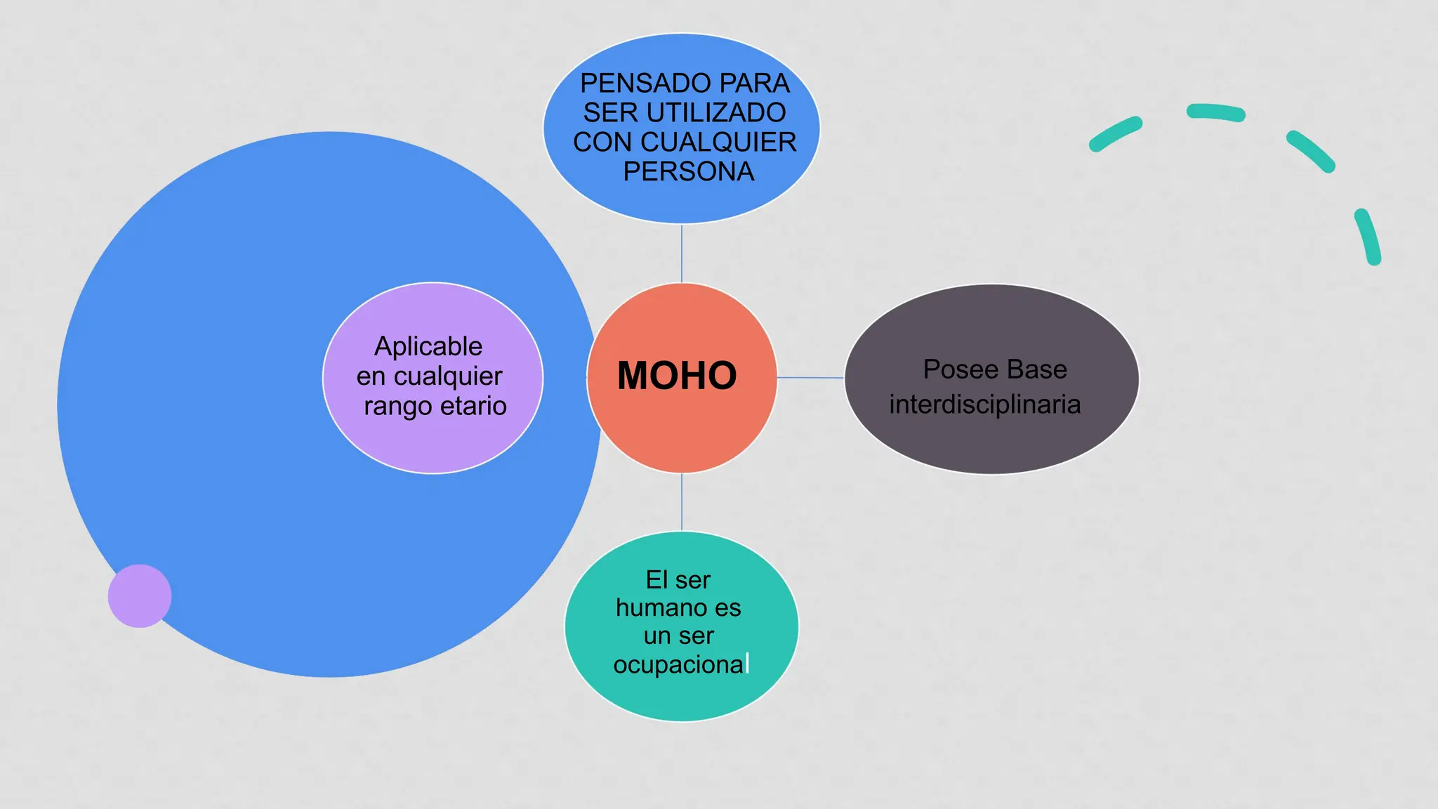 Clase 4 - Evaluaciones del MOHO desde terapia ocupacional | PPTX