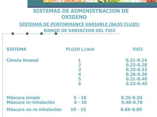 clase 4-OXIGENOTERAPIA.ppt