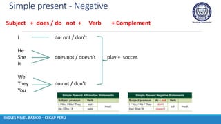 Simple present negative question - family today (1).pptx