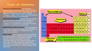 Clase 4 - Tabla periódica.academiapreasd | PPTX