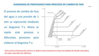 Clase de termodinamica sobre cabios de fase | PPTX