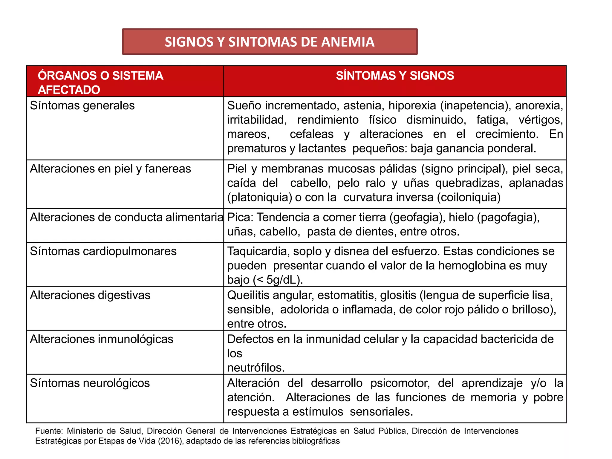 CLase 4 Anemia, Desnutricion,lactancia.pptx