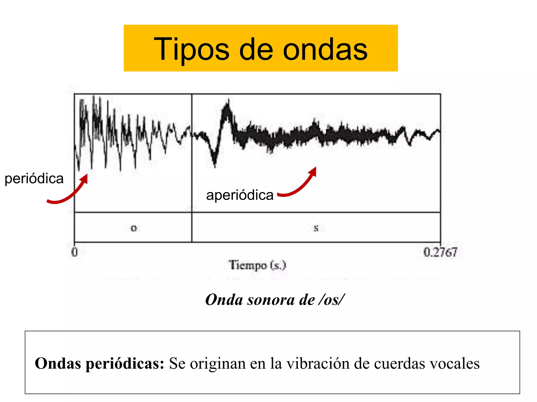 Clase 4a nociones basicas de fonetica acustica | PPTX | World ...