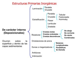 Clase 4 Estructuras sedimentarias.pptx
