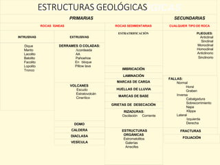 Clase 4 Estructuras sedimentarias.pptx