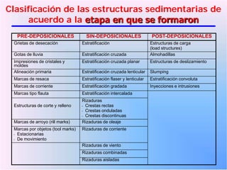 Clase 4 Estructuras sedimentarias (Clase de estructuras sedimentarias ...