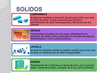Farmacología en Enfermería | PPTX