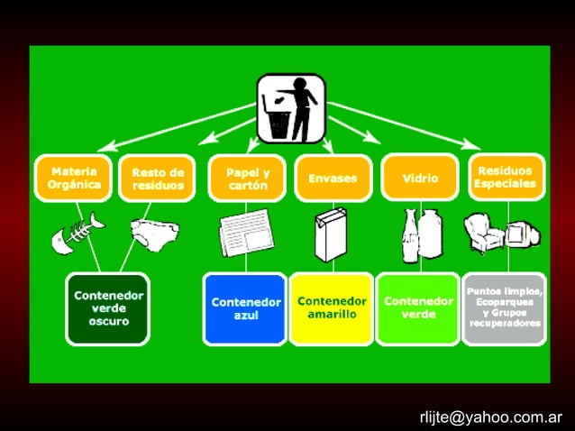 Clase 4 gestion de residuos solidos | PPT
