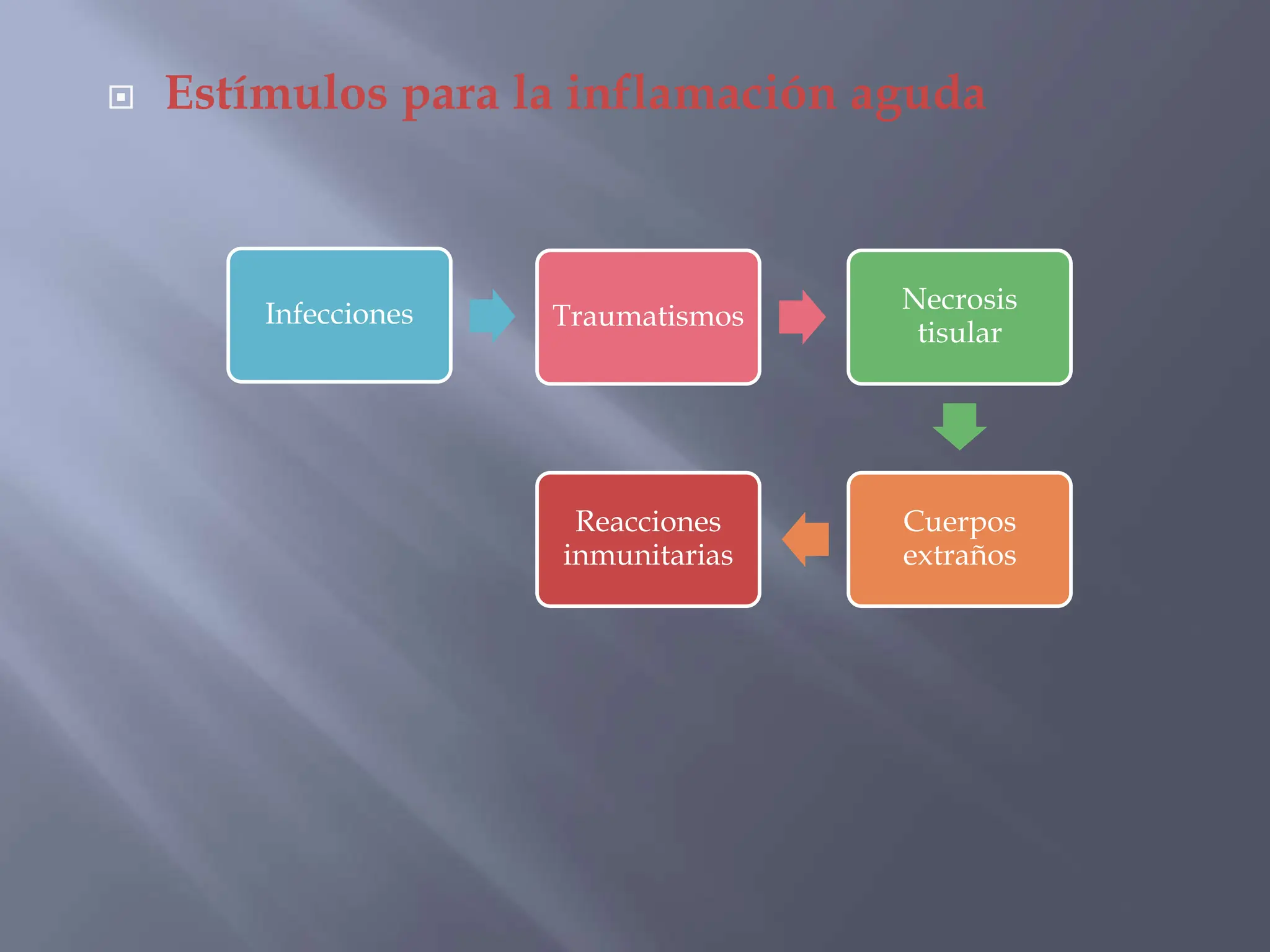 inflamacion Alteraciones funcionales a nivel de la Inflamación | PPT