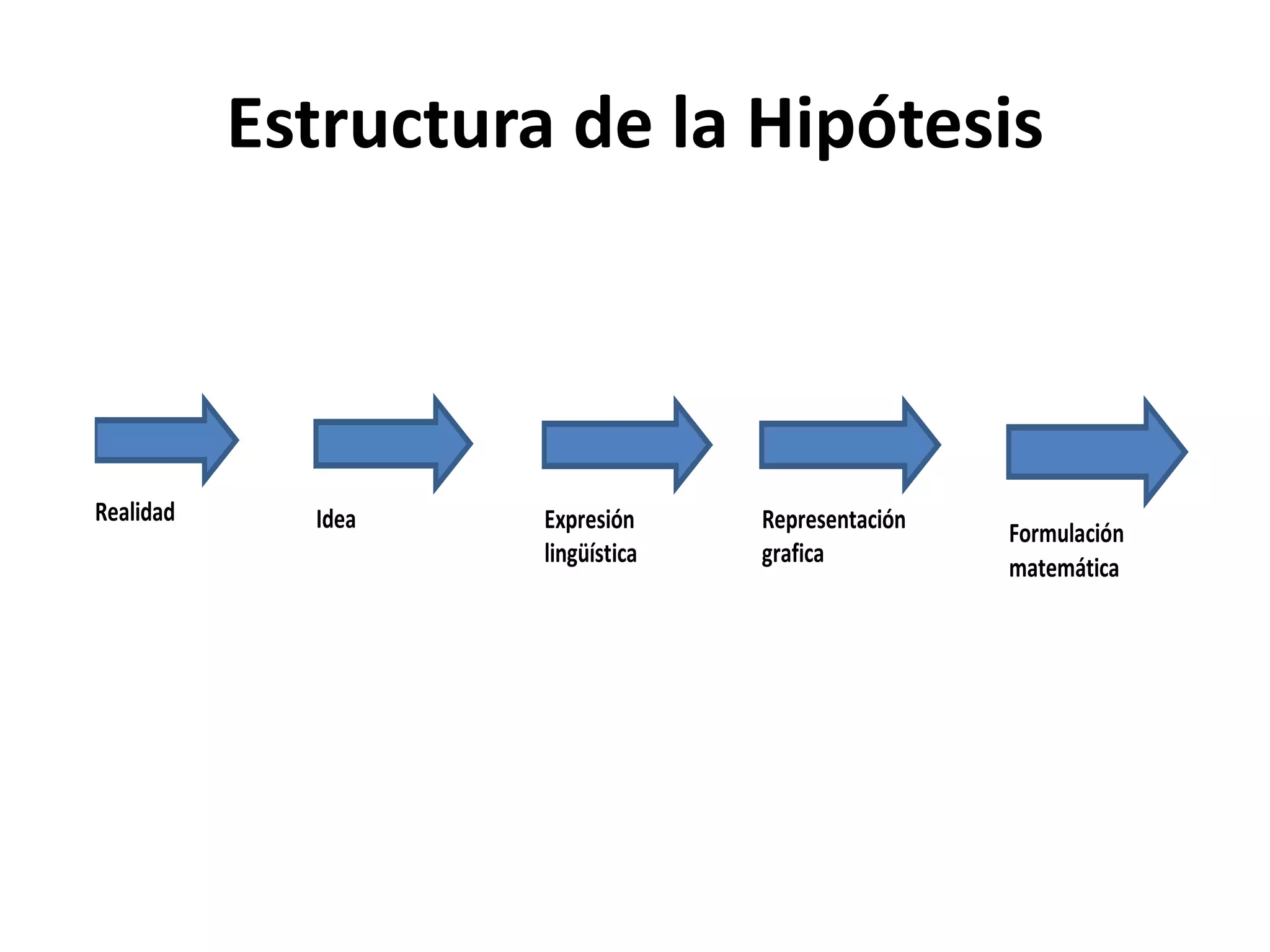 Clase 4 la hipotesis | PPTX