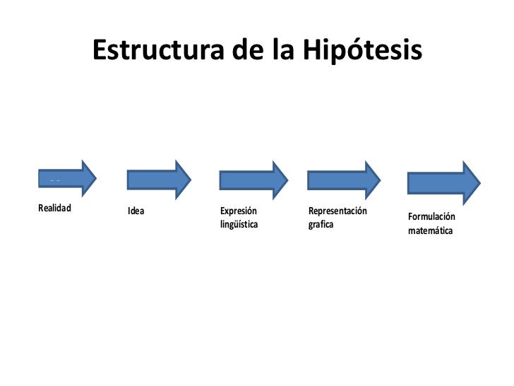Clase 4 la hipotesis