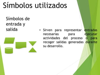 Clase4 - Diagrama de Flujo o Flujograma | PPTX