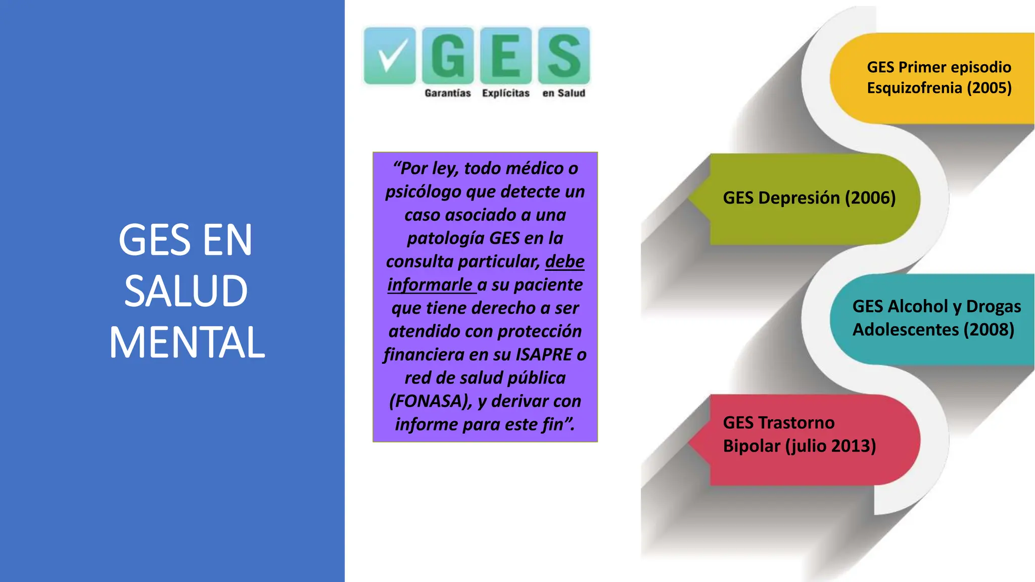 CLASE 4 Psicología y salud GES y cobertura en SM.pptx