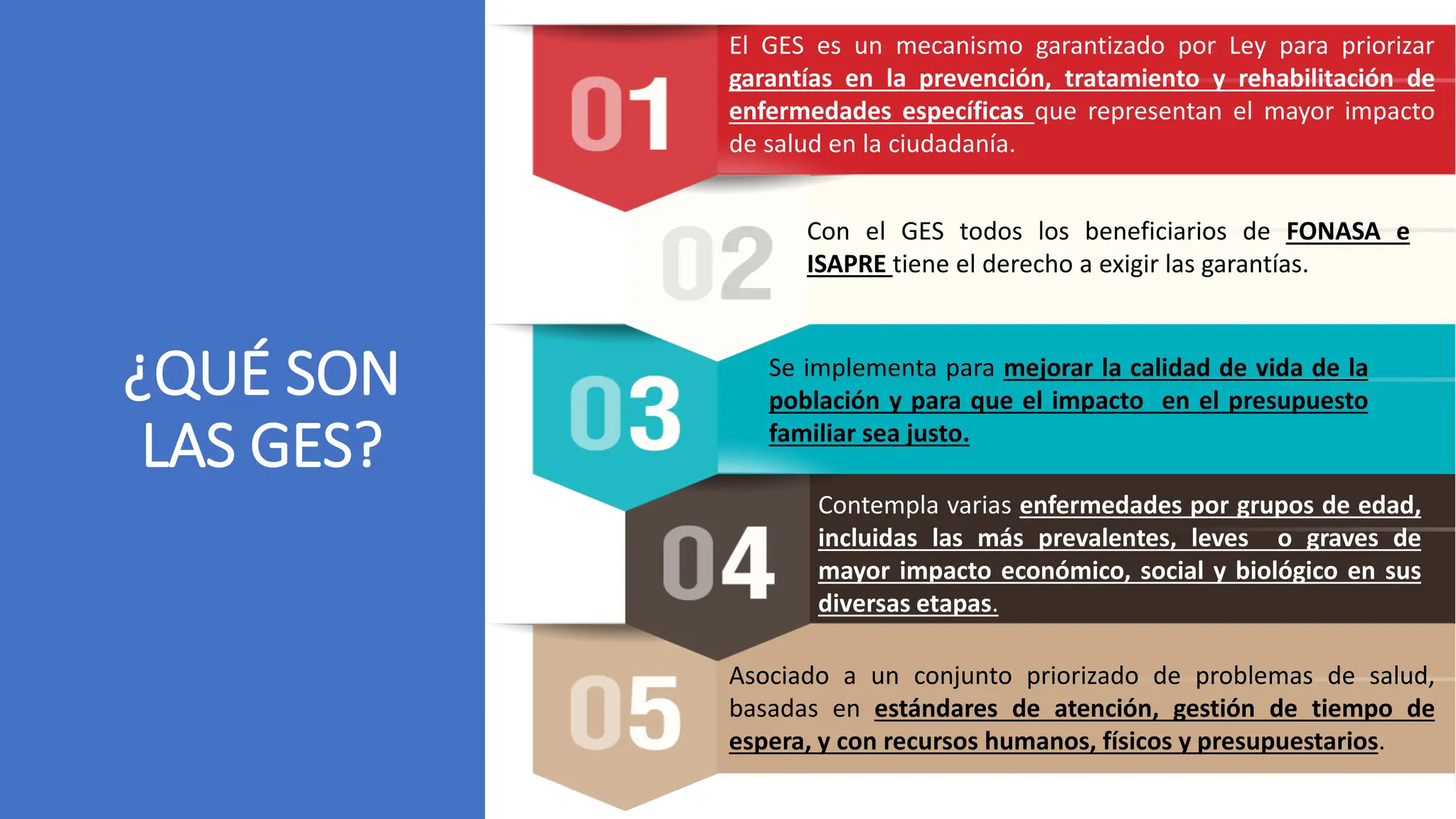 CLASE 4 Psicología y salud GES y cobertura en SM.pptx