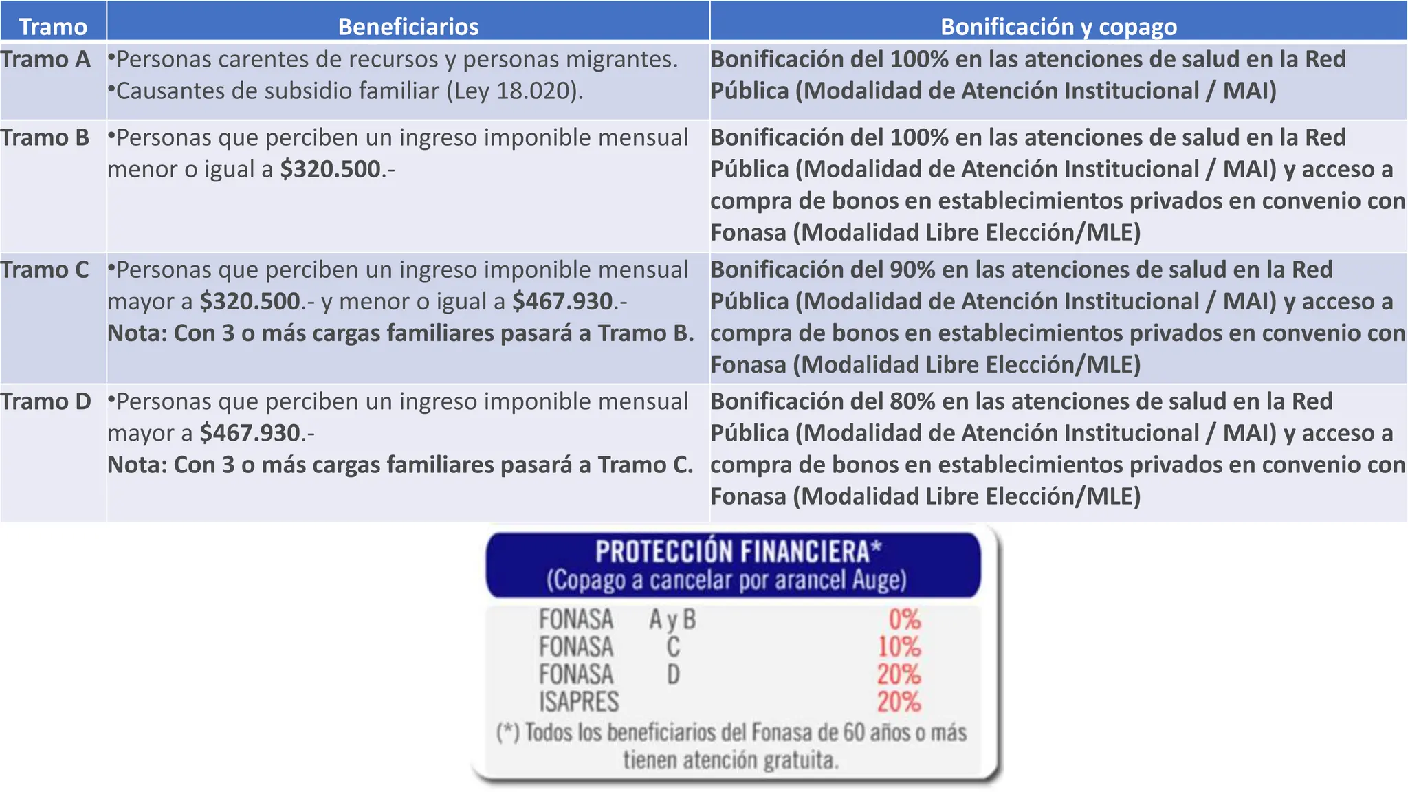 CLASE 4 Psicología y salud GES y cobertura en SM.pptx