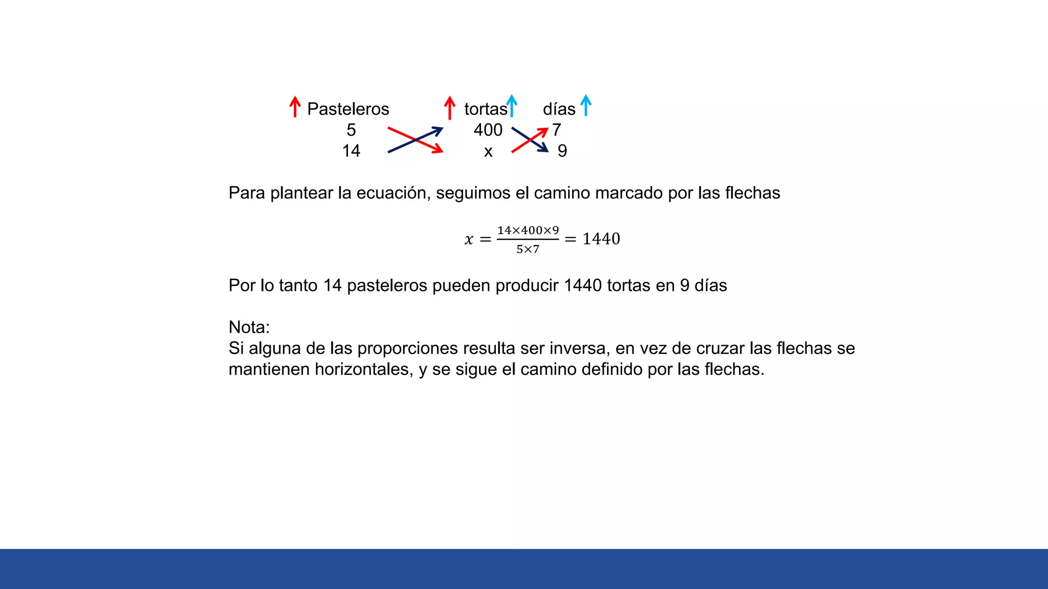Clase 4 Razones, proporciones y porcentajes.pptx