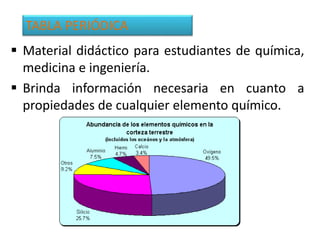 Clase 4 tabla periodica | PPT