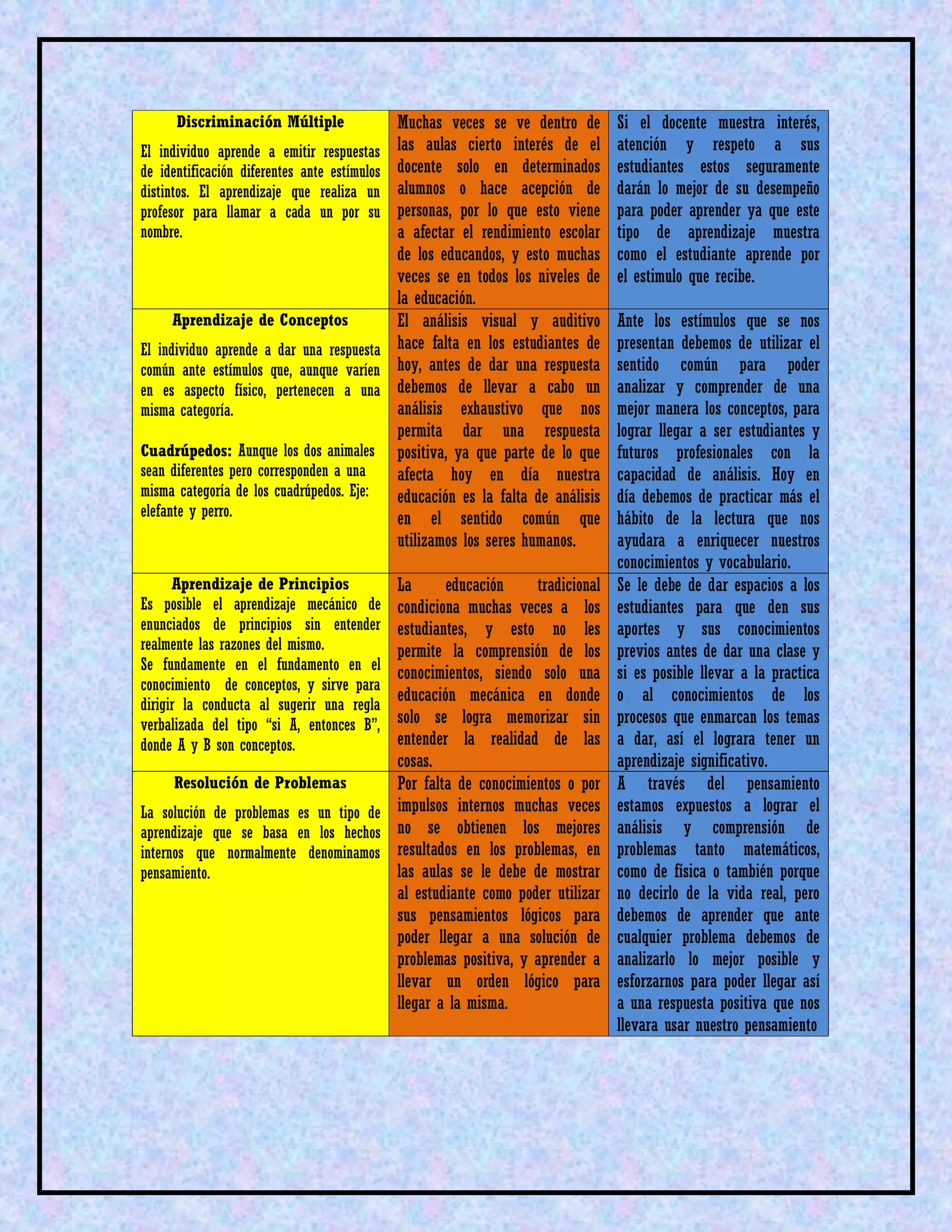 Clase4 triada | PDF