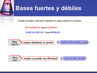 Acidos y reacciones quimicas | PPT