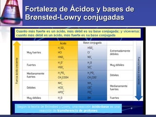 Acidos y Bases | PPT