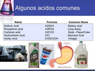 Acidos y Bases | PPT