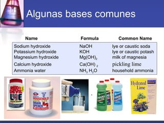 Acidos y Bases | PPT