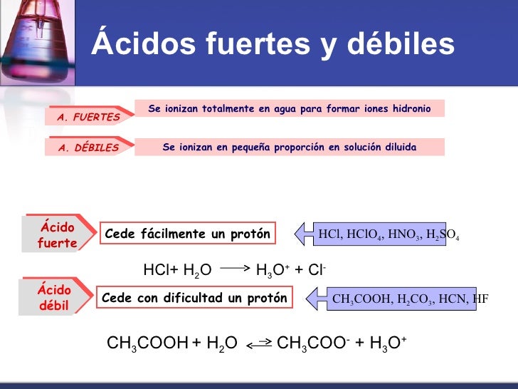 Acidos Y Bases