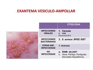 Clase 5. Exantema febril.pptx